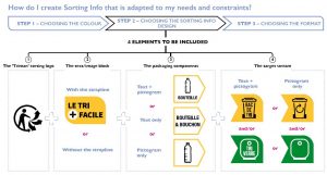 France-Triman logo in force - ToxPartner
