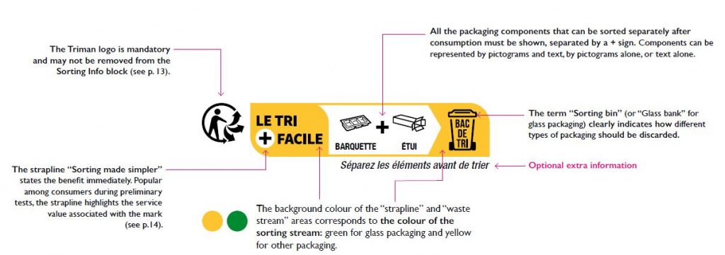 France-Triman logo in force - ToxPartner