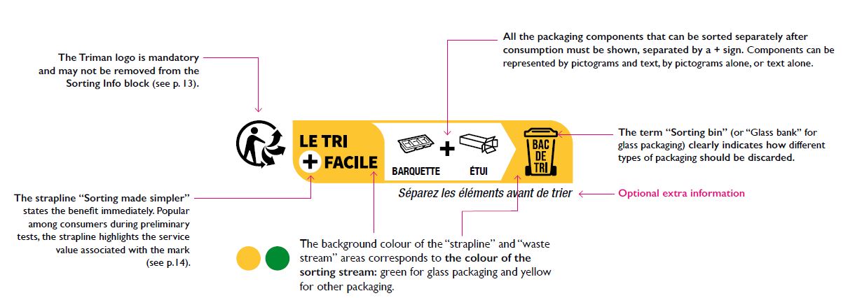 France-Triman logo in force - ToxPartner