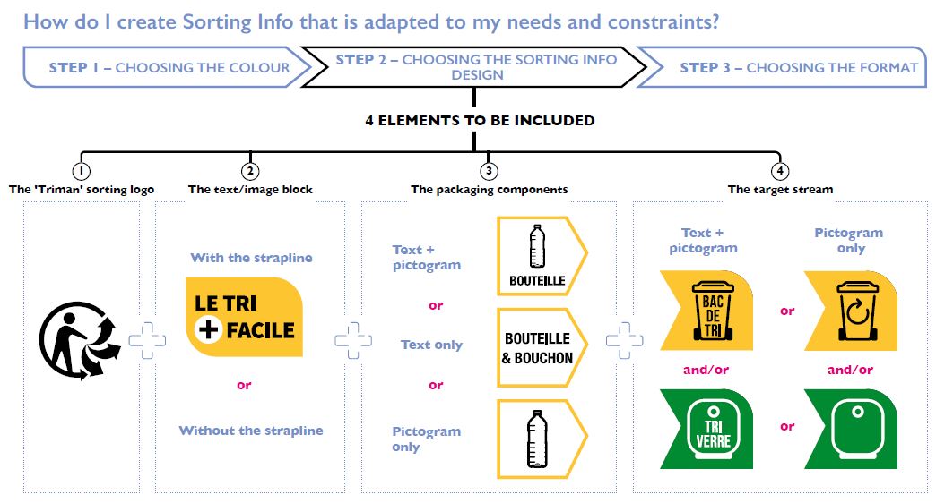 France-Triman logo in force - ToxPartner