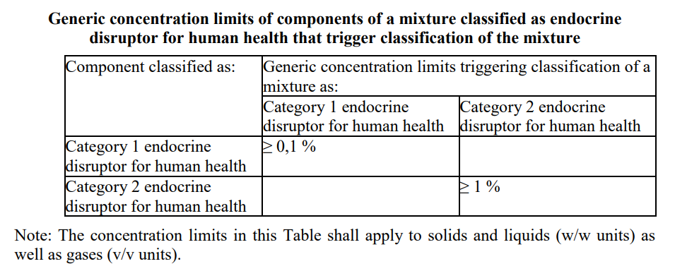 New hazard classes to the CLP Regulation - ToxPartner