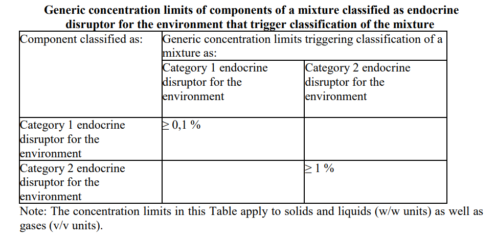 Consultation on 4 new hazard classes of CLP Regulation - ToxPartner